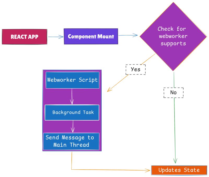 Shivam Anand on LinkedIn: #reactjs #webdevelopment #javascript # ... Shivam Anand on LinkedIn: #reactjs #webdevelopment #javascript # ...