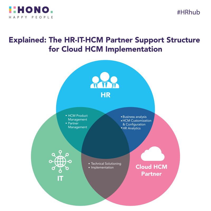 Neha Sinha ⭐🚀 on LinkedIn: HONO.. Neha Sinha ⭐🚀 on LinkedIn: HONO..