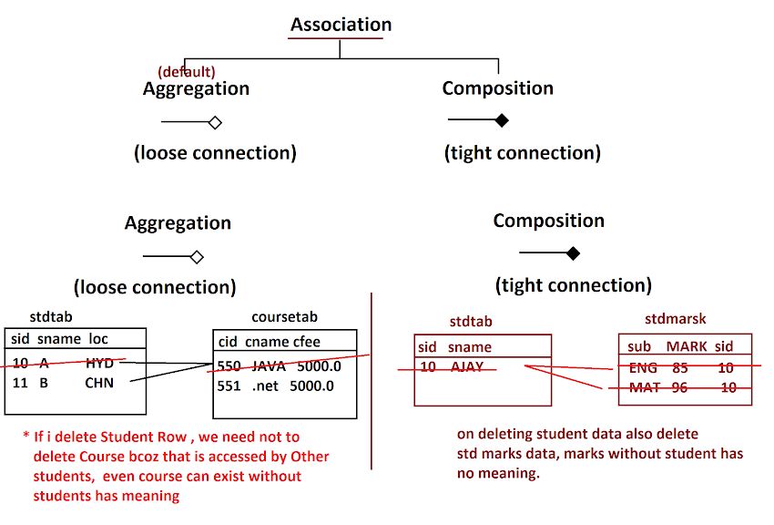Alok Raj on LinkedIn: #mysql #javadeveloper #springboot #hr #remotejob ... Alok Raj on LinkedIn: #mysql #javadeveloper #springboot #hr #remotejob ...