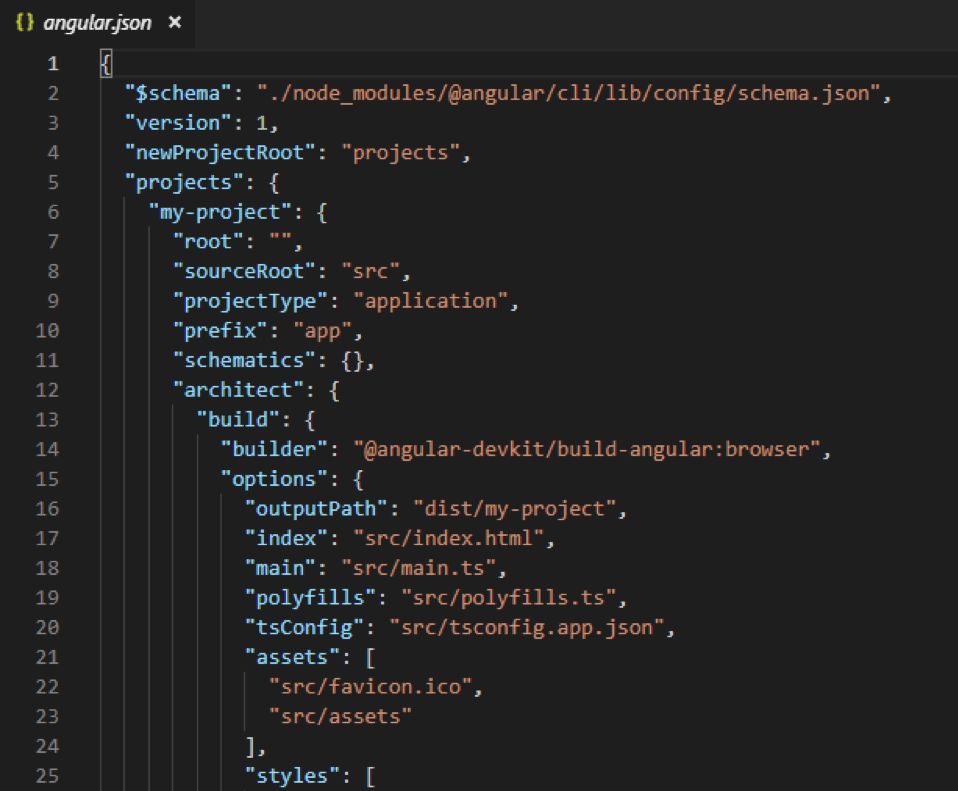 Sabiha Saeed on LinkedIn: #angular #angularjs #angularjson #angularcli ... Sabiha Saeed on LinkedIn: #angular #angularjs #angularjson #angularcli ...