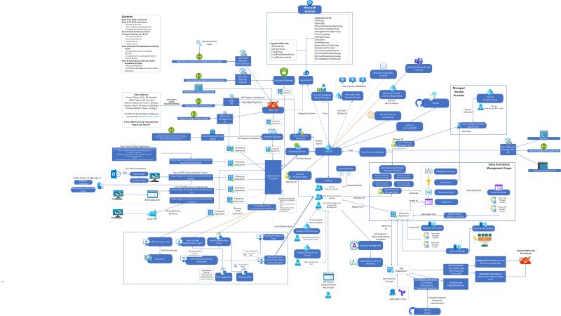 Dennis Span on LinkedIn: An amazing job done by Marius Sandbu! Dennis Span on LinkedIn: An amazing job done by Marius Sandbu!