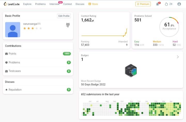 Varun Sangai on LinkedIn: #coding #leetcode #achievement #challenges Varun Sangai on LinkedIn: #coding #leetcode #achievement #challenges
