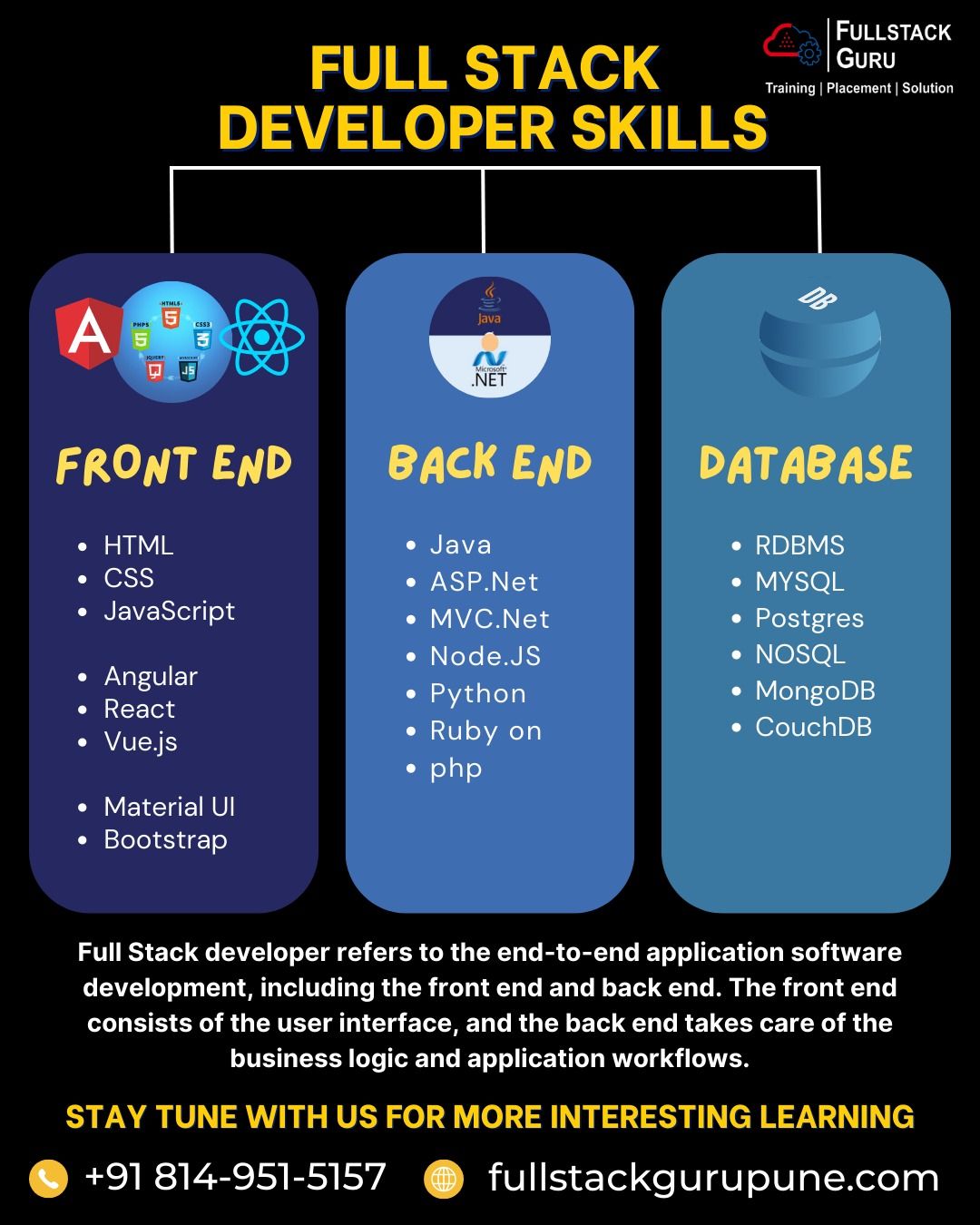 Fullstack Guru on LinkedIn: #fullstackguru #fullstack #java #javascript ... Fullstack Guru on LinkedIn: #fullstackguru #fullstack #java #javascript ...