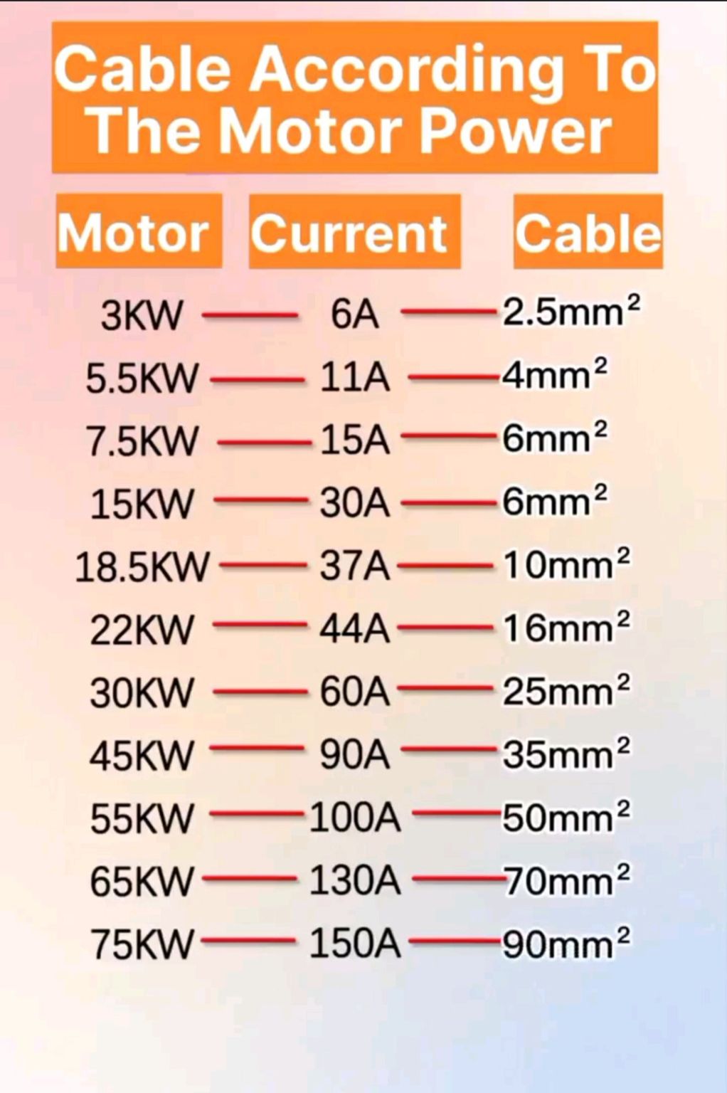 Talha Ishtiaq Ahmad on LinkedIn: #motor Talha Ishtiaq Ahmad on LinkedIn: #motor