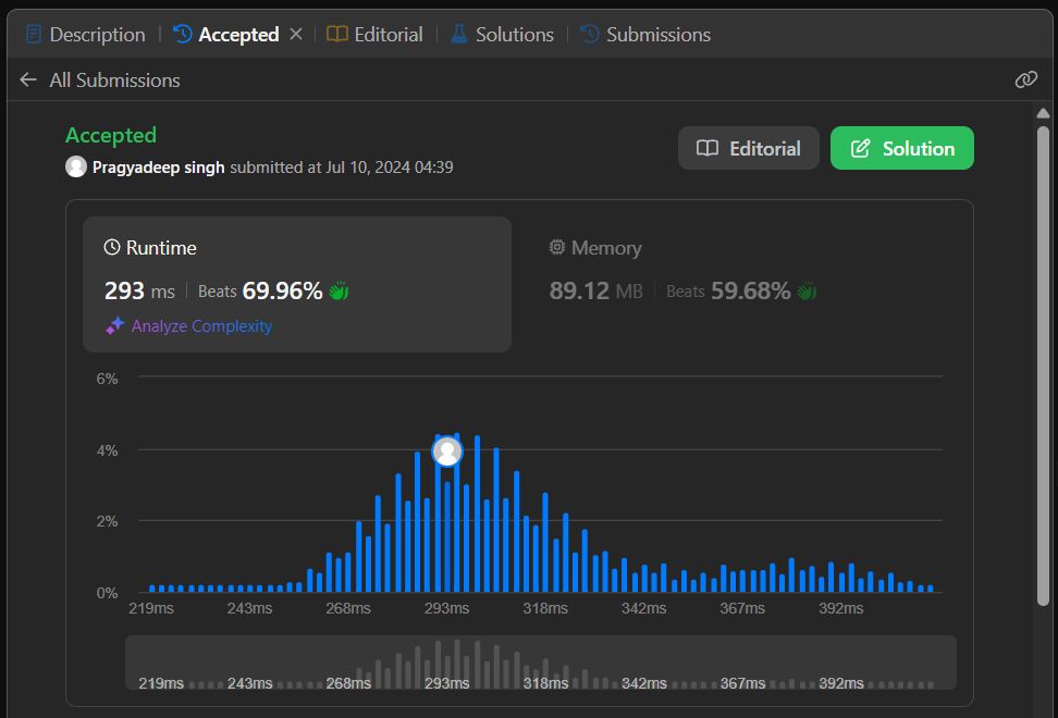 Pragyadeep Singh on LinkedIn: #30daysofjavascript #leetcode #javascript ... Pragyadeep Singh on LinkedIn: #30daysofjavascript #leetcode #javascript ...