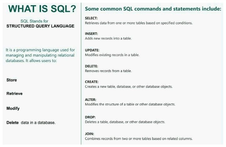 Zehida Thabit on LinkedIn: #sql #sqlqueries #database #dataanalysis # ... Zehida Thabit on LinkedIn: #sql #sqlqueries #database #dataanalysis # ...