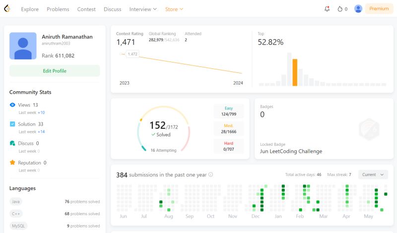 Aniruth Ramanathan V on LinkedIn: #leetcode #codingjourney # ... Aniruth Ramanathan V on LinkedIn: #leetcode #codingjourney # ...