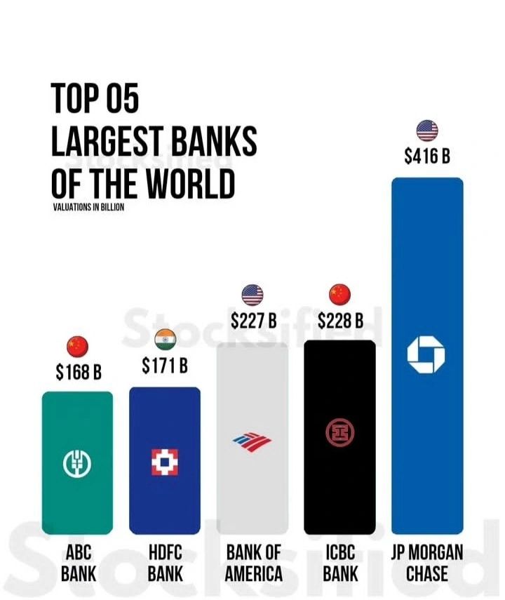 Ayush Anand on LinkedIn: #bank #hdfc #stock #usa Ayush Anand on LinkedIn: #bank #hdfc #stock #usa