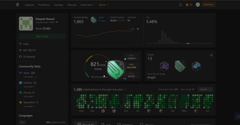 Deepak Reswal on LinkedIn: #leetcode #knight #contest #problemsolving ... Deepak Reswal on LinkedIn: #leetcode #knight #contest #problemsolving ...