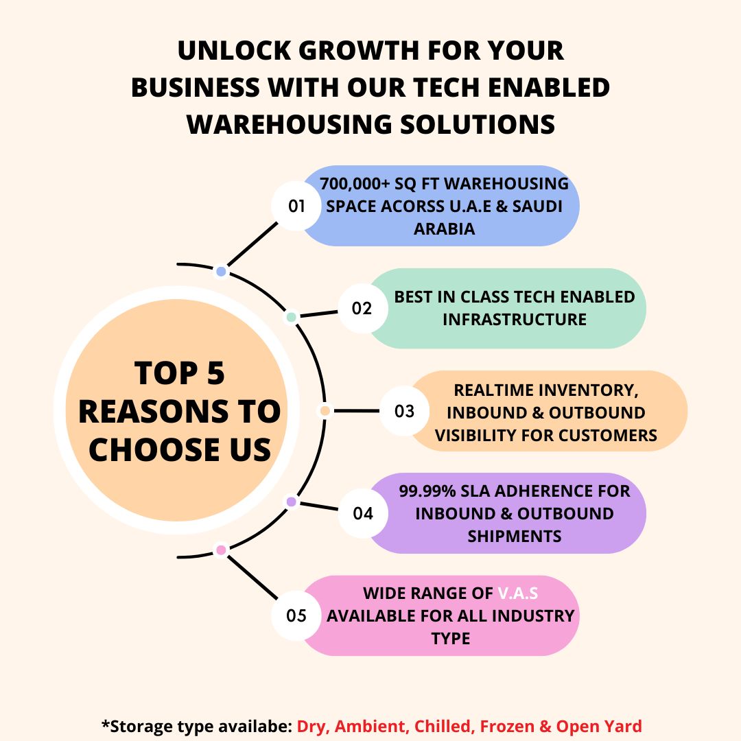 ProConnect Integrated Logistics on LinkedIn: #warehouse # ... ProConnect Integrated Logistics on LinkedIn: #warehouse # ...