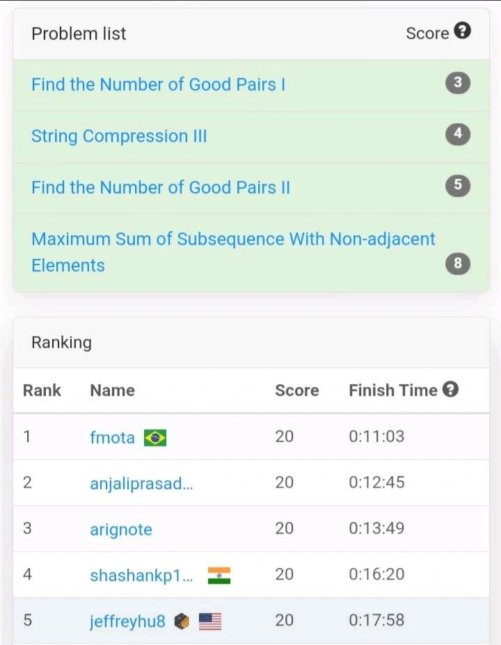 Ujjwal Chouhan on LinkedIn: #leetcode #coding #problemsolving #achievement Ujjwal Chouhan on LinkedIn: #leetcode #coding #problemsolving #achievement