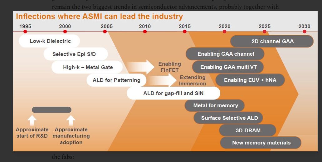 Garal Das on LinkedIn: #atomic_layer_deposition #next_gen_transistors # ... Garal Das on LinkedIn: #atomic_layer_deposition #next_gen_transistors # ...