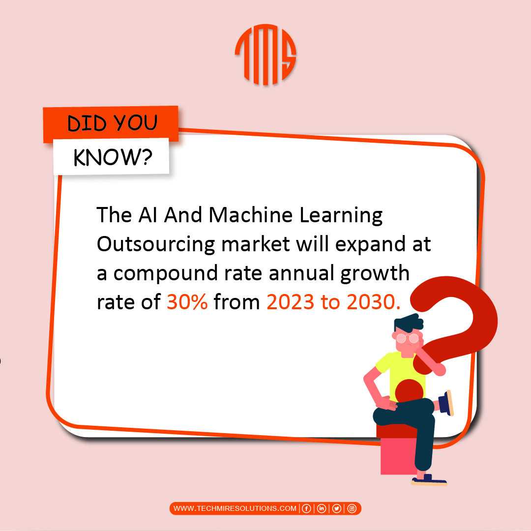 Techmire Solutions on LinkedIn: #software #technology #programming # ... Techmire Solutions on LinkedIn: #software #technology #programming # ...