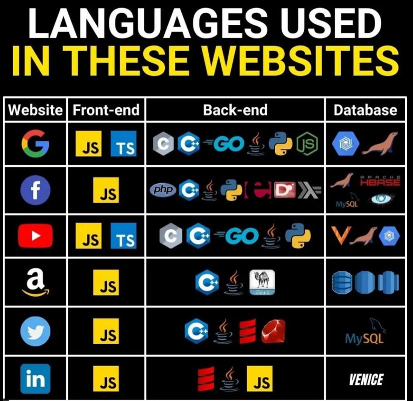 ahmed eldabaa on LinkedIn: #js #javascript #ts #typescript #c #c #go # ... ahmed eldabaa on LinkedIn: #js #javascript #ts #typescript #c #c #go # ...