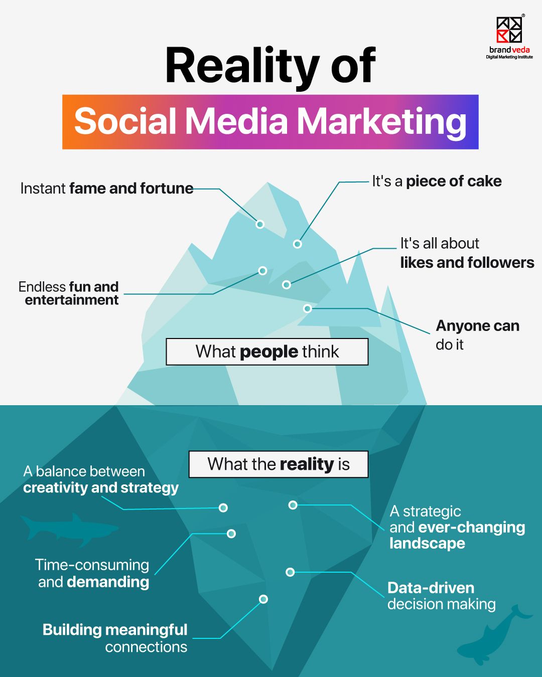 Saurabh Pandey on LinkedIn: #connections #creativity #strategy # ... Saurabh Pandey on LinkedIn: #connections #creativity #strategy # ...