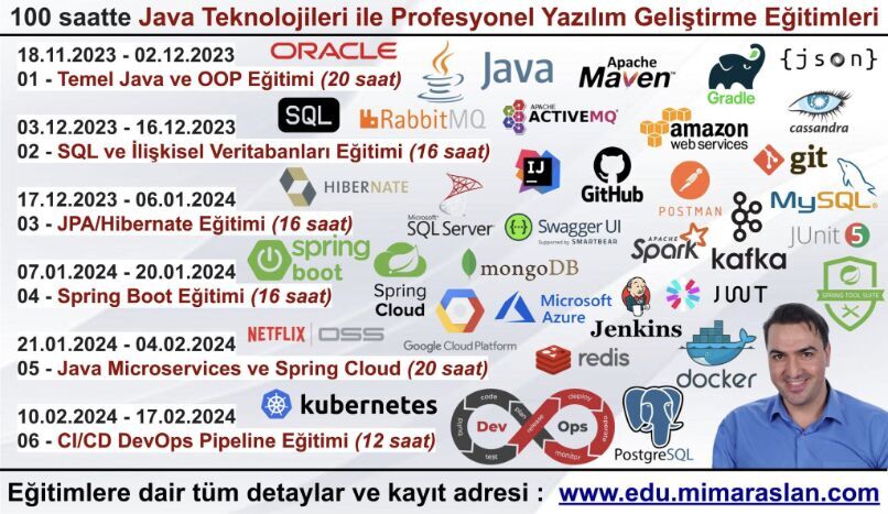 Filiz Helvaci on LinkedIn: #java #springboot #hibernate #docker Filiz Helvaci on LinkedIn: #java #springboot #hibernate #docker