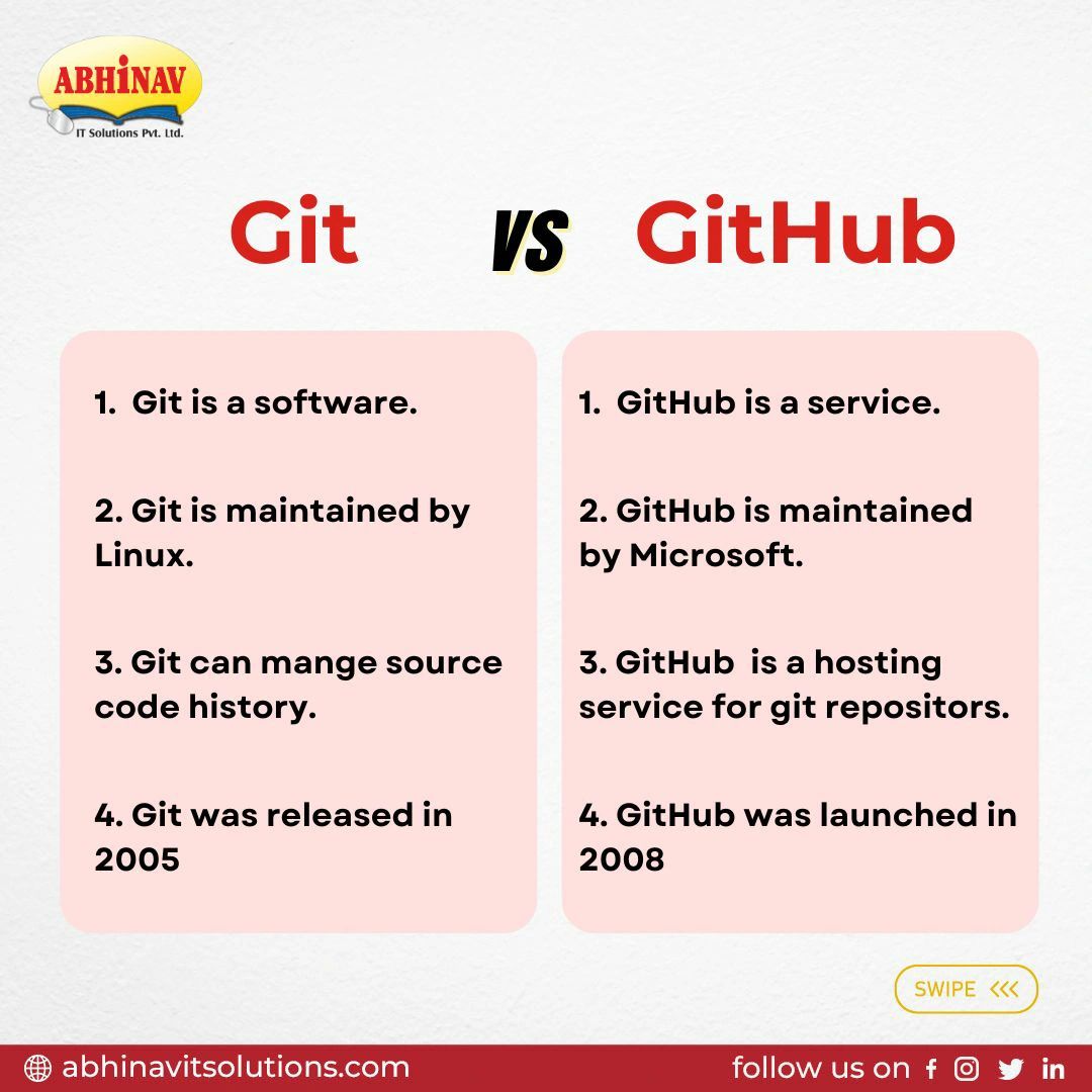 Abhinav IT Solutions Pvt Ltd on LinkedIn: #abhinavitsolutions #coding # ... Abhinav IT Solutions Pvt Ltd on LinkedIn: #abhinavitsolutions #coding # ...