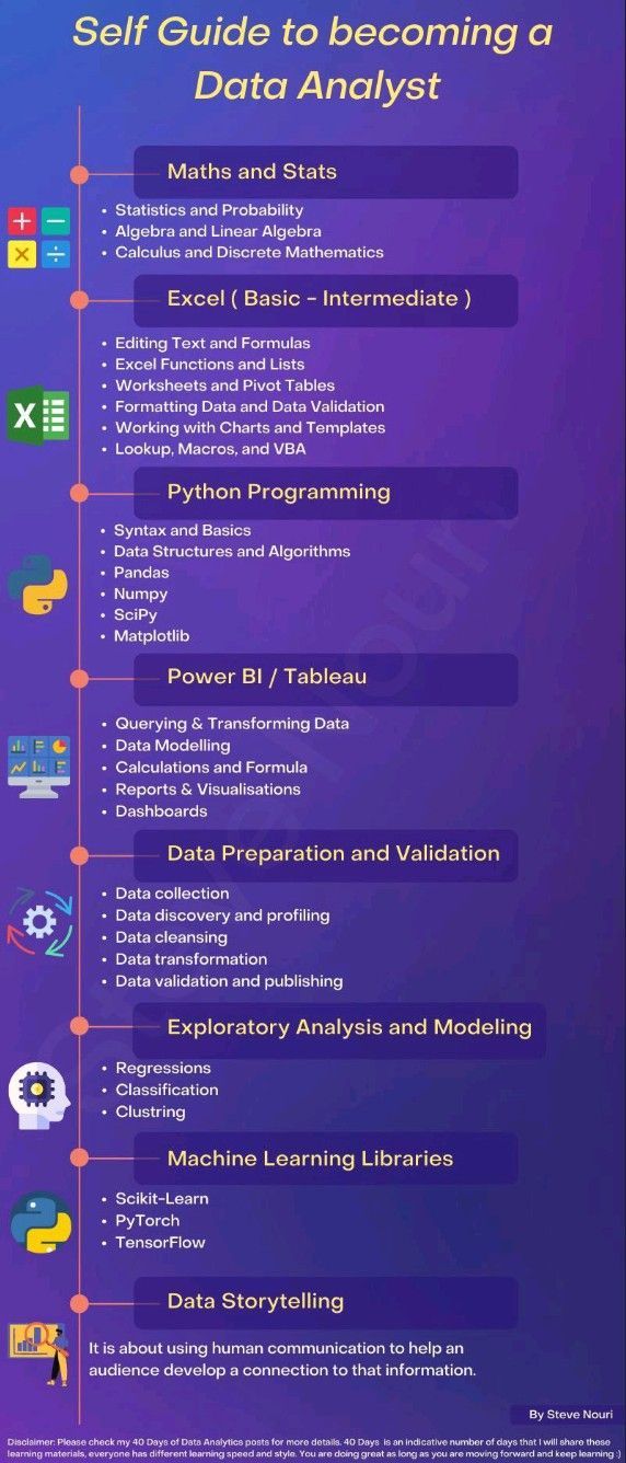 AfifA Tabassum posted on LinkedIn AfifA Tabassum posted on LinkedIn