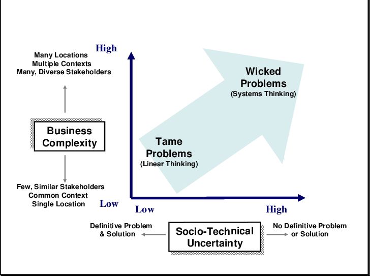 Dr Anandhi Vivek Dhukaram PhD MBA on LinkedIn: #ai #strategy # ... Dr Anandhi Vivek Dhukaram PhD MBA on LinkedIn: #ai #strategy # ...