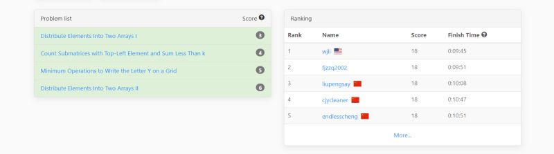 Ravikiran reddy on LinkedIn: #leetcode #codingchallenge #codingcontest ... Ravikiran reddy on LinkedIn: #leetcode #codingchallenge #codingcontest ...
