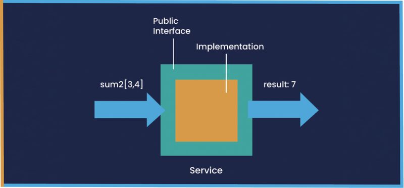 Chronicle Software on LinkedIn: Building Low Latency Java Microservices ... Chronicle Software on LinkedIn: Building Low Latency Java Microservices ...