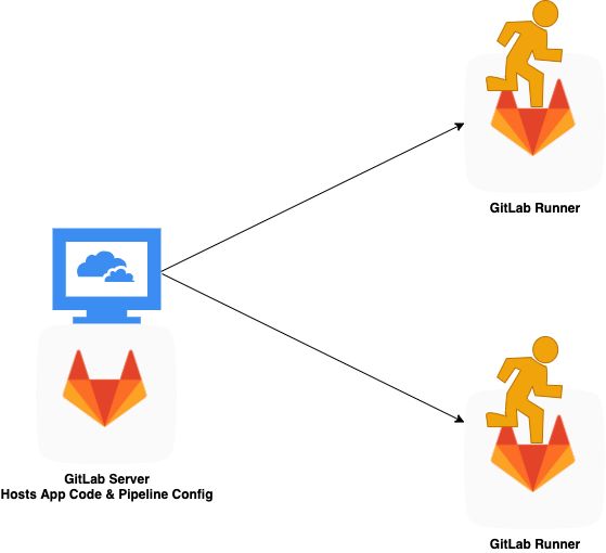 Oussama GHARBI on LinkedIn: #devops #gitlab #cicd #tips #tricks # ... Oussama GHARBI on LinkedIn: #devops #gitlab #cicd #tips #tricks # ...