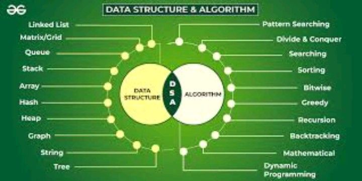 Harsh Aggarwal on LinkedIn: #dsa #datastructures #algorithms # ... Harsh Aggarwal on LinkedIn: #dsa #datastructures #algorithms # ...
