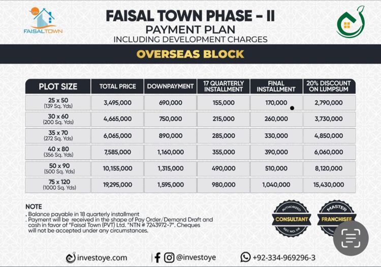 Abdul Rauf on LinkedIn: Faisal town phase 2 islamabad booking available ... Abdul Rauf on LinkedIn: Faisal town phase 2 islamabad booking available ...