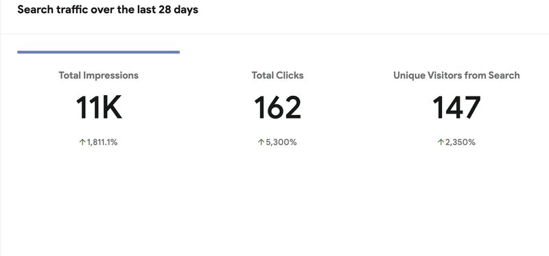 Usama Nazir on LinkedIn: Alhamdulillah, Celebrating some early SEO wins ... Usama Nazir on LinkedIn: Alhamdulillah, Celebrating some early SEO wins ...