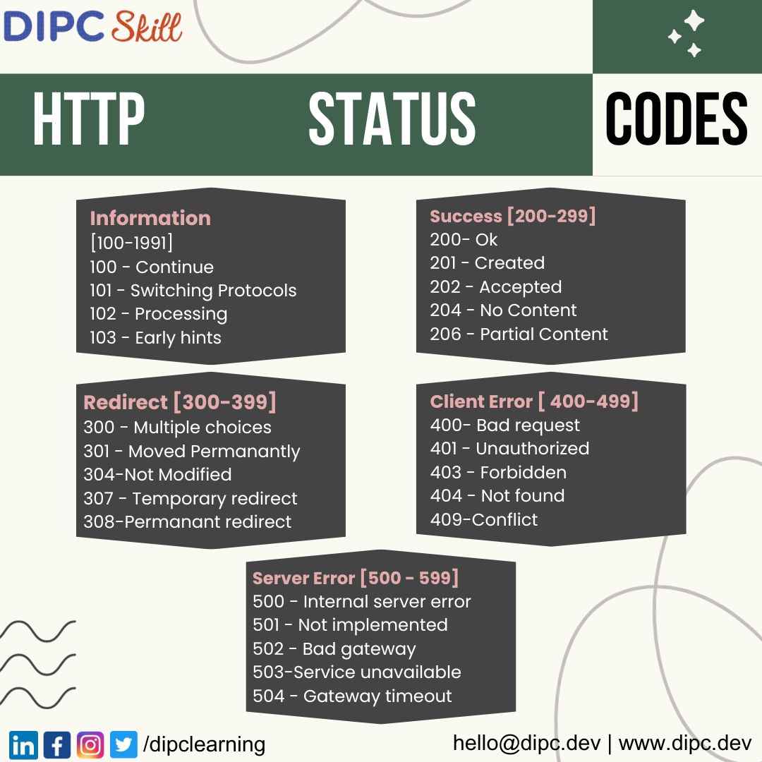 DIPC Learning on LinkedIn: #softwaredeveloper #programming #coding # ... DIPC Learning on LinkedIn: #softwaredeveloper #programming #coding # ...