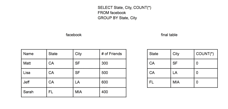 Tushar Hatwar on LinkedIn: #sql #data #learning #dataanalysis # ... Tushar Hatwar on LinkedIn: #sql #data #learning #dataanalysis # ...