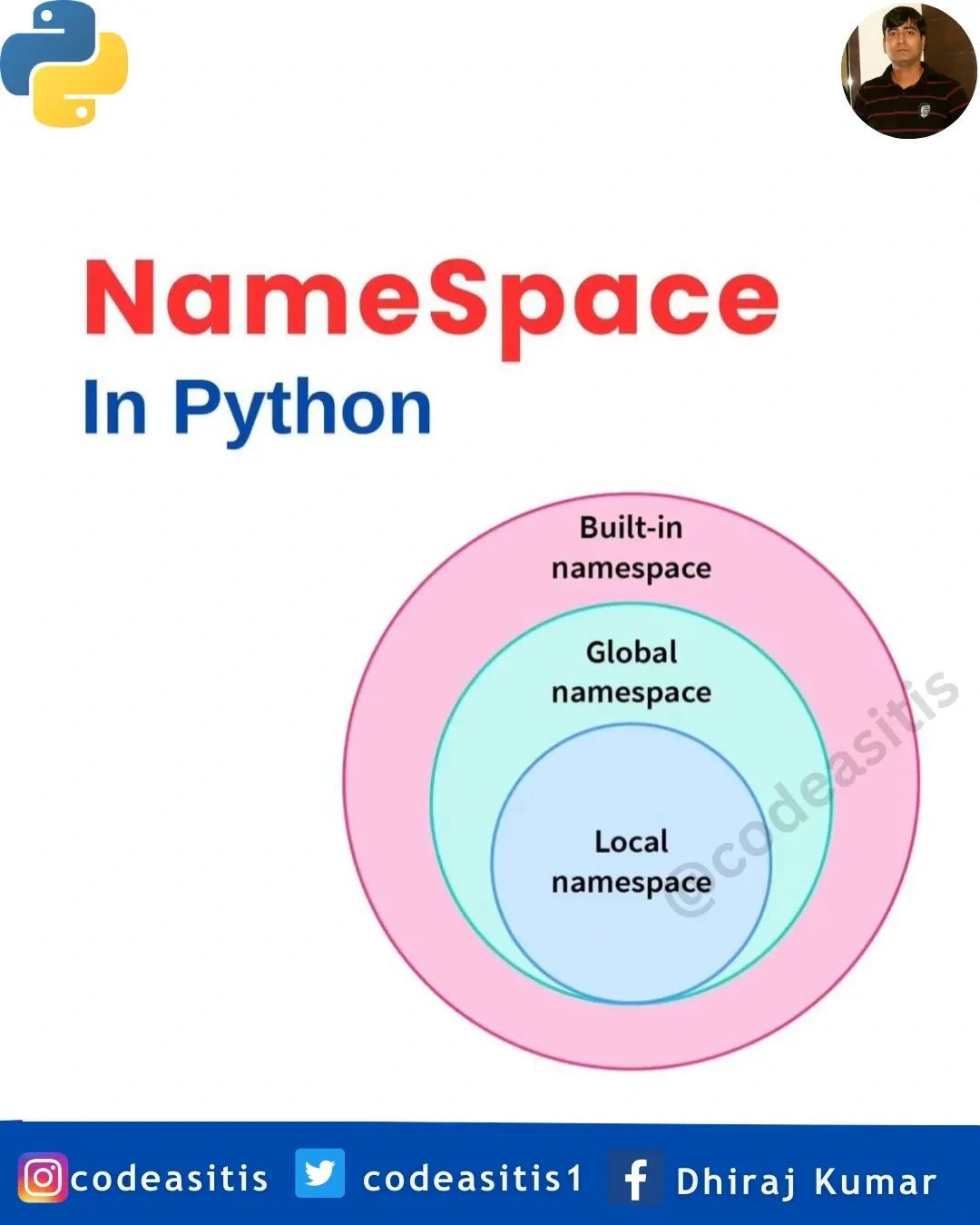 Dhiraj Kumar on LinkedIn: #codeasitis #python #pythonlearning # ... Dhiraj Kumar on LinkedIn: #codeasitis #python #pythonlearning # ...