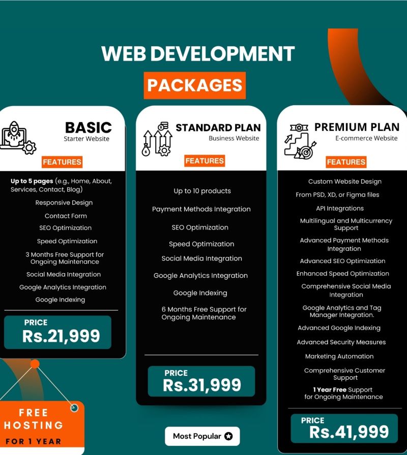 Farrukh Bashir on LinkedIn: #webdesign #webdevelopment #follow #like # ... Farrukh Bashir on LinkedIn: #webdesign #webdevelopment #follow #like # ...