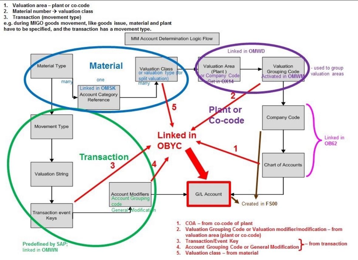 Wouter van Heddeghem on LinkedIn: Check out this post by MICKAEL ... Wouter van Heddeghem on LinkedIn: Check out this post by MICKAEL ...