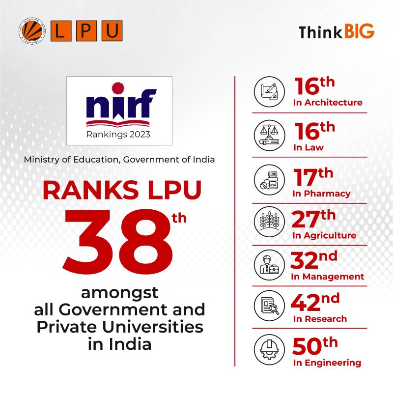 Lovely Professional University on LinkedIn: #lpufraternity #nirf # ... Lovely Professional University on LinkedIn: #lpufraternity #nirf # ...