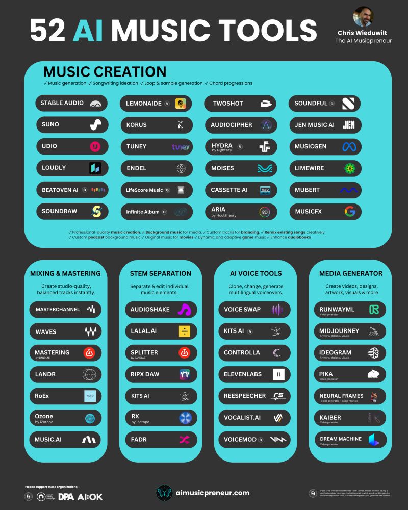 Loic Maestracci on LinkedIn: Good list of AI music tools. I would add ... Loic Maestracci on LinkedIn: Good list of AI music tools. I would add ...