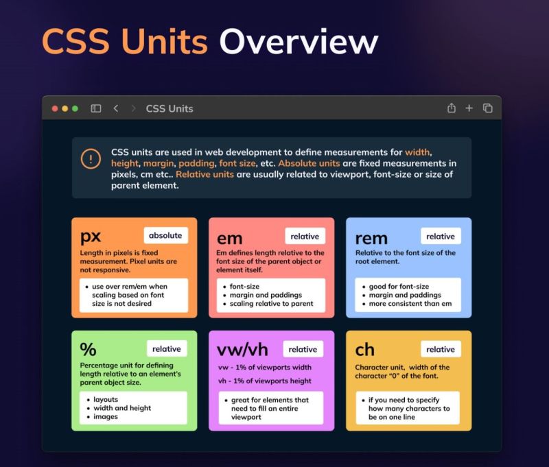 Learn CSS units with CodingMagic | Fareeha Abbas - Web Developer posted ... Learn CSS units with CodingMagic | Fareeha Abbas - Web Developer posted ...