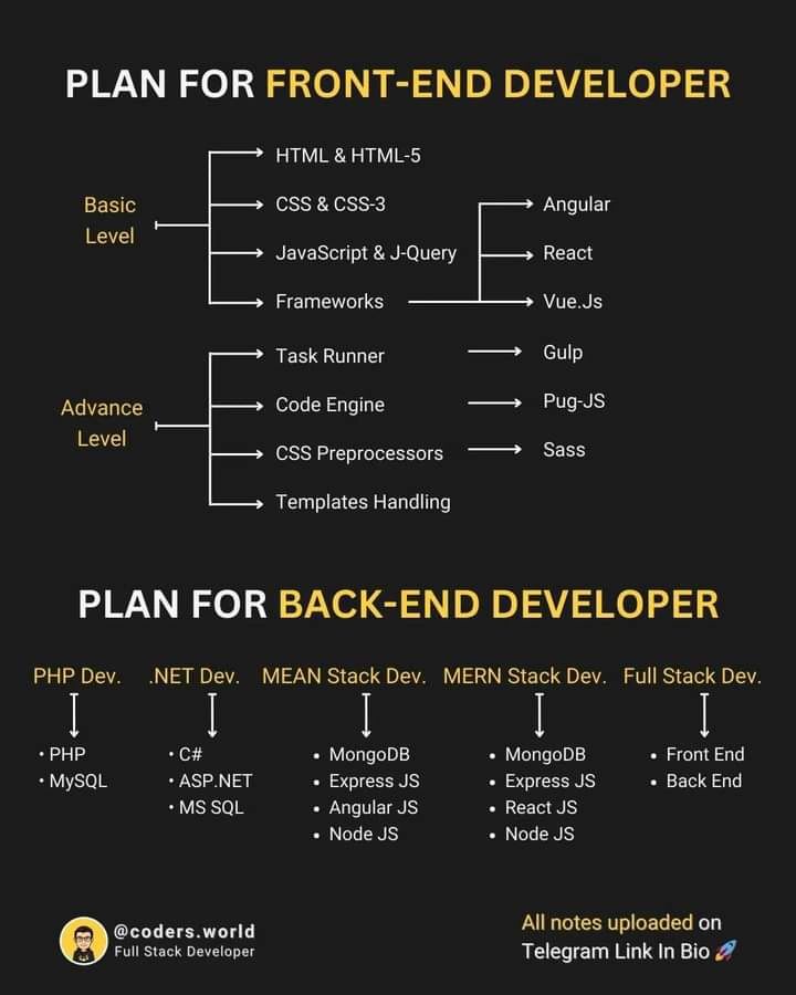 Ansar Ali on LinkedIn: Plan for Front-end-Developer and Back-end ... Ansar Ali on LinkedIn: Plan for Front-end-Developer and Back-end ...