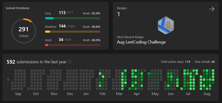 Shreyans Shah on LinkedIn: #leetcode #codingjourney # ... Shreyans Shah on LinkedIn: #leetcode #codingjourney # ...