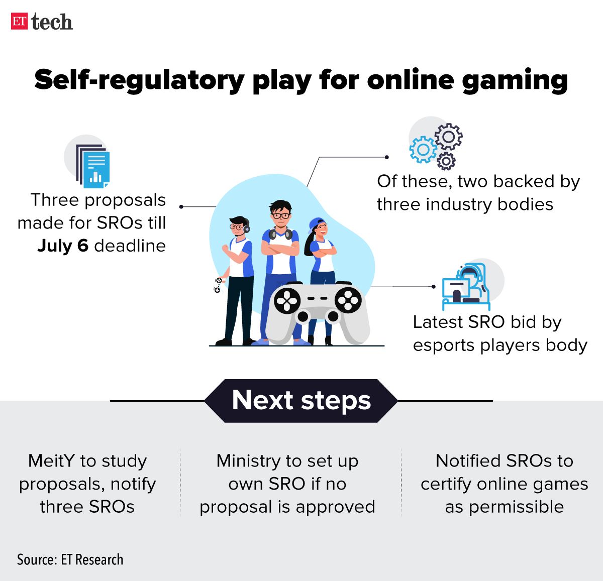 ETtech on LinkedIn: #gaming ETtech on LinkedIn: #gaming