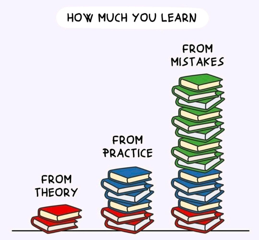Amit Makwana on LinkedIn: #learningjourney #theoryandpractice # ... Amit Makwana on LinkedIn: #learningjourney #theoryandpractice # ...