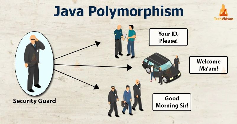 Anderson Nascimento no LinkedIn: #java #javadeveloper #conceitospoo # ... Anderson Nascimento no LinkedIn: #java #javadeveloper #conceitospoo # ...