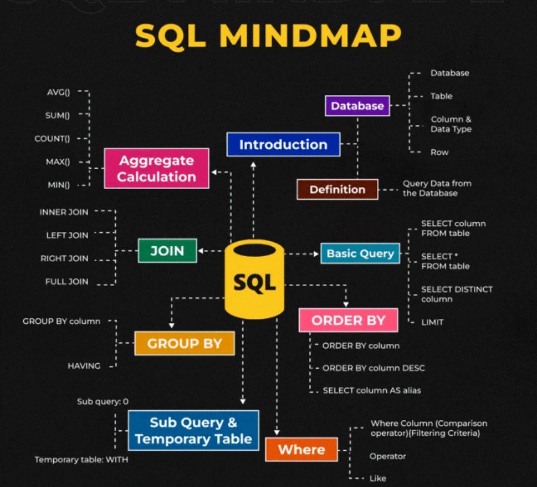 Data Analytics on LinkedIn: #sql #datascience #dataanalysis # ... Data Analytics on LinkedIn: #sql #datascience #dataanalysis # ...