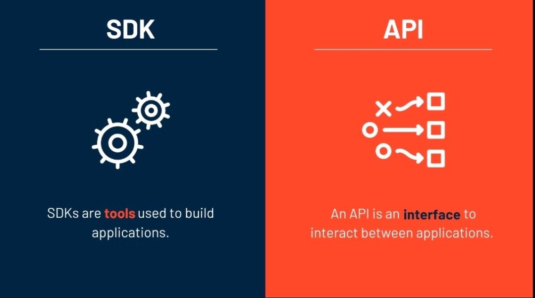 Guy Danevich 🧑💻 on LinkedIn: #api #sdk #javascript #opensource # ... Guy Danevich 🧑💻 on LinkedIn: #api #sdk #javascript #opensource # ...