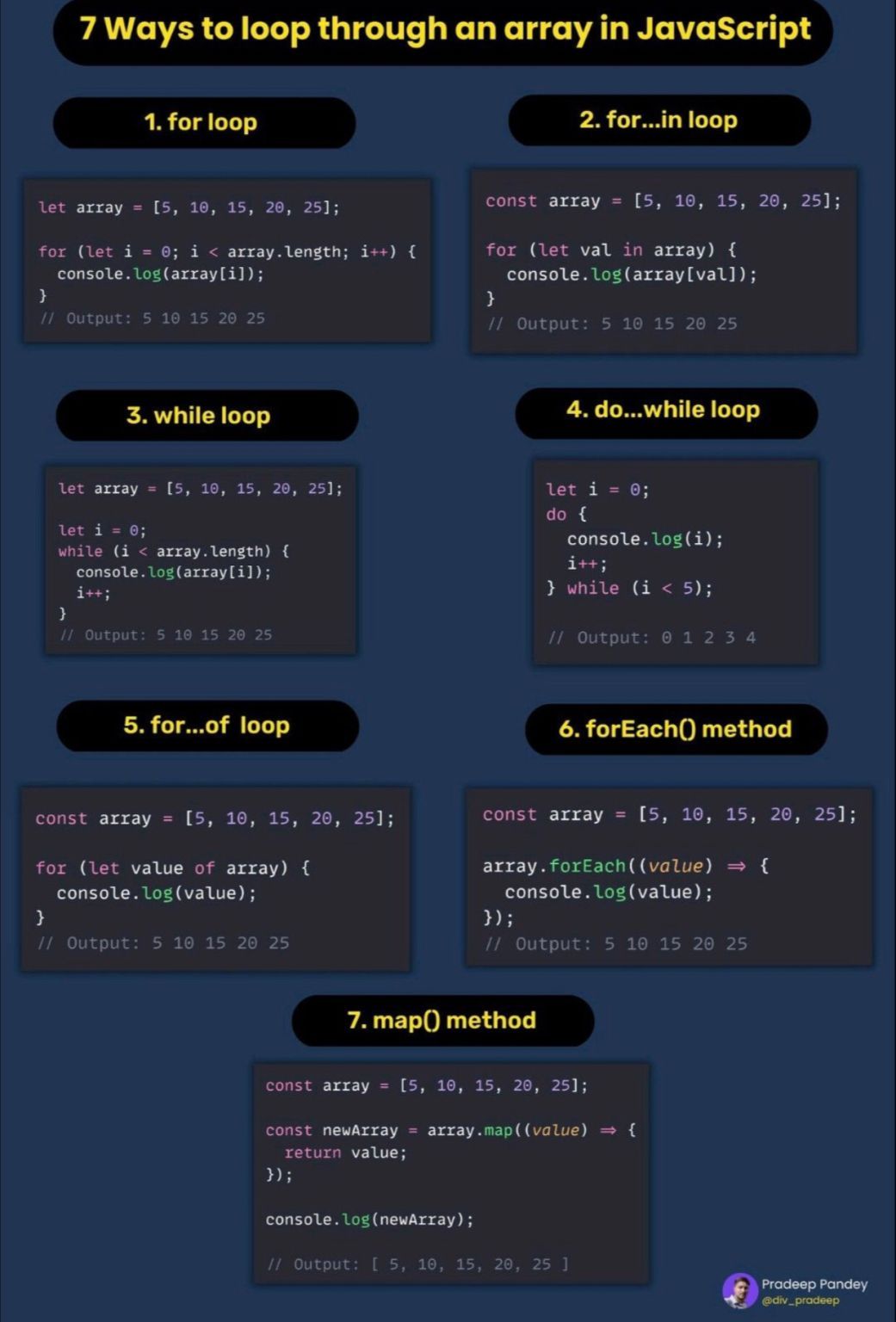 Junaid Arshad - MERN Stack Developer on LinkedIn: #javascript #react #loops Junaid Arshad - MERN Stack Developer on LinkedIn: #javascript #react #loops