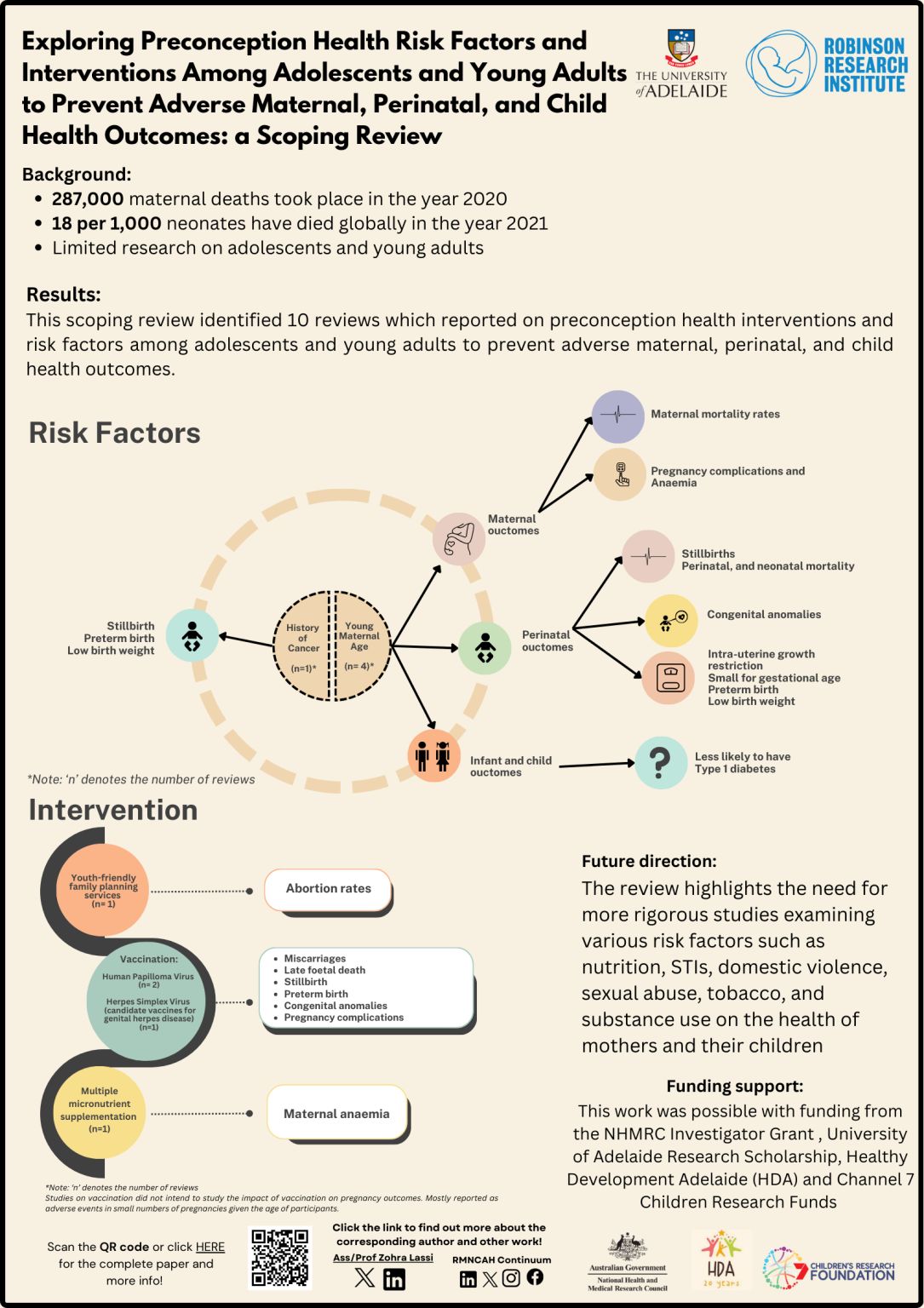 RMNCAH Continuum on LinkedIn: #maternal #child #preconception # ... RMNCAH Continuum on LinkedIn: #maternal #child #preconception # ...