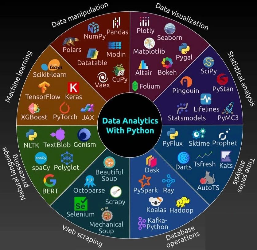 Ishan Umayangana on LinkedIn: Data analytics with Python is crucial in ... Ishan Umayangana on LinkedIn: Data analytics with Python is crucial in ...