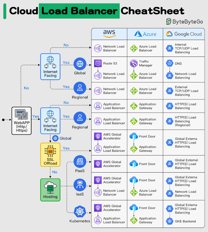 Rdan AlSadrah on LinkedIn: #cloud #aws #azure #googlecloud Rdan AlSadrah on LinkedIn: #cloud #aws #azure #googlecloud