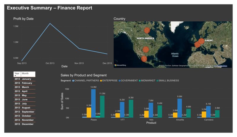 Muhammad Sabbir Ali on LinkedIn: Here is the Power BI resultant ... Muhammad Sabbir Ali on LinkedIn: Here is the Power BI resultant ...