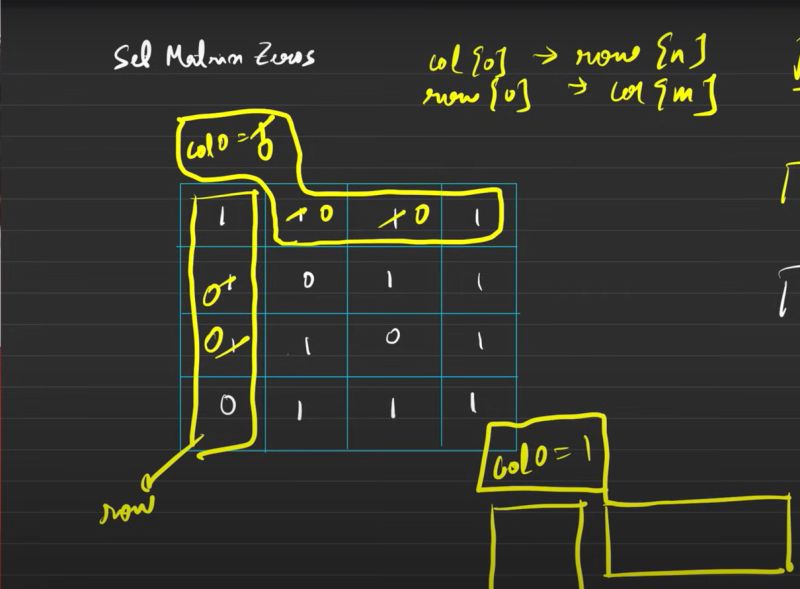 Vasu Agrawal on LinkedIn: #dsa #c #coding #datastructures #algorithms # ... Vasu Agrawal on LinkedIn: #dsa #c #coding #datastructures #algorithms # ...